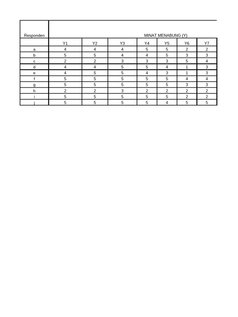 Latihan Soal Uji Validitas Dan Reliabilitas | PDF