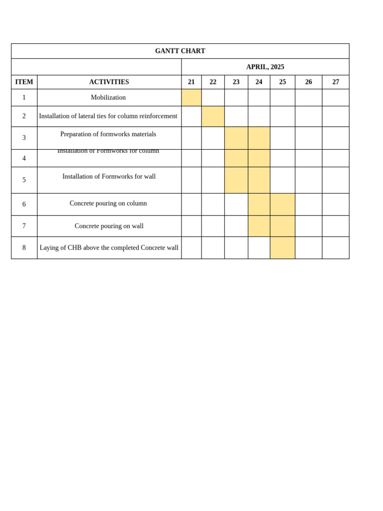 Gantt Chart | PDF