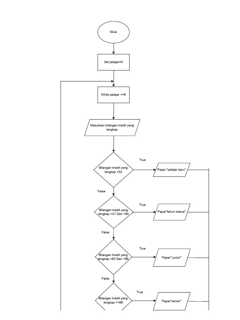 Dokumentasi Drawio | PDF