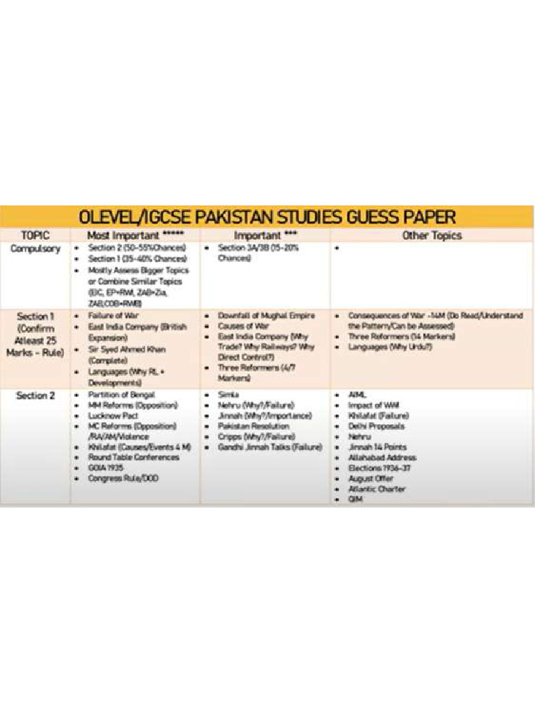 Mym 2059 Guess Paper | PDF