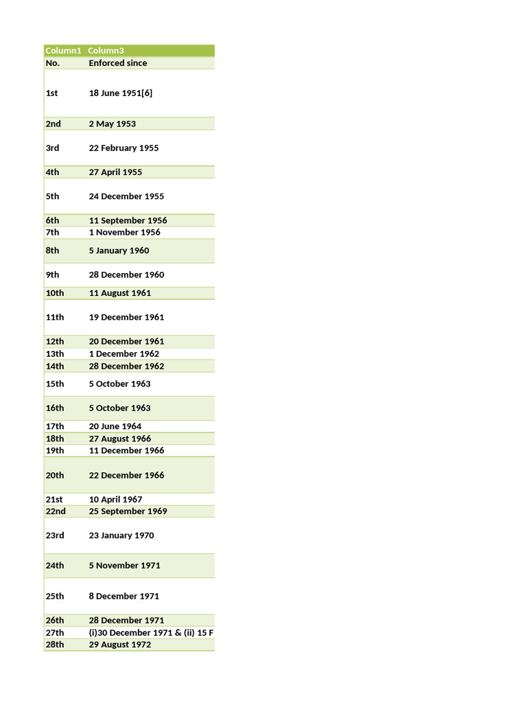 AMEND | PDF | Governance | Government