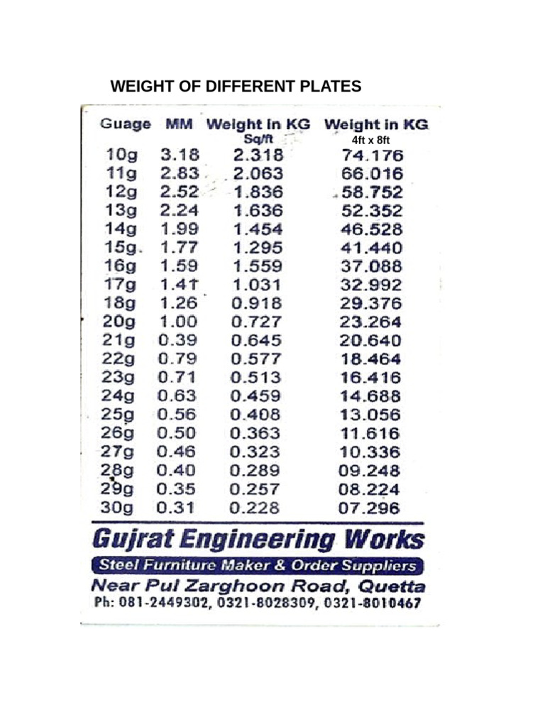 Plate WT | PDF