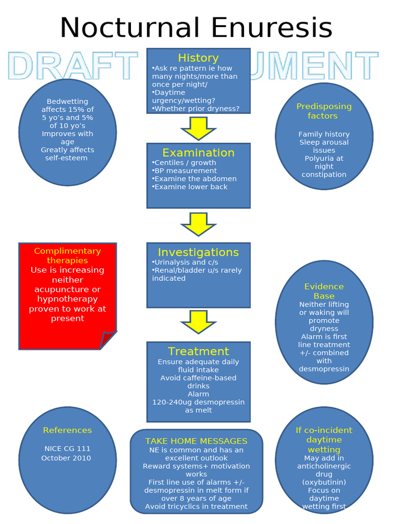 ALGORITHM - Nocturnal Enuresis | PDF | Nocturnal Enuresis | Clinical ...
