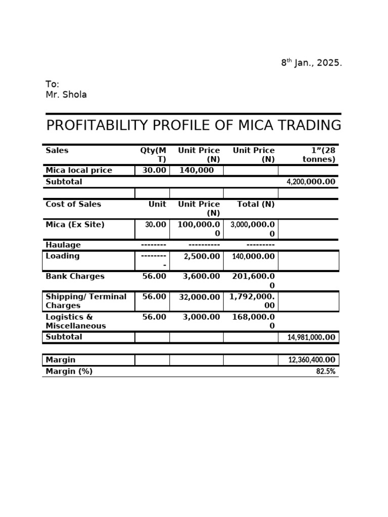 Mica Exportation Break Down | PDF | Prices | Logistics