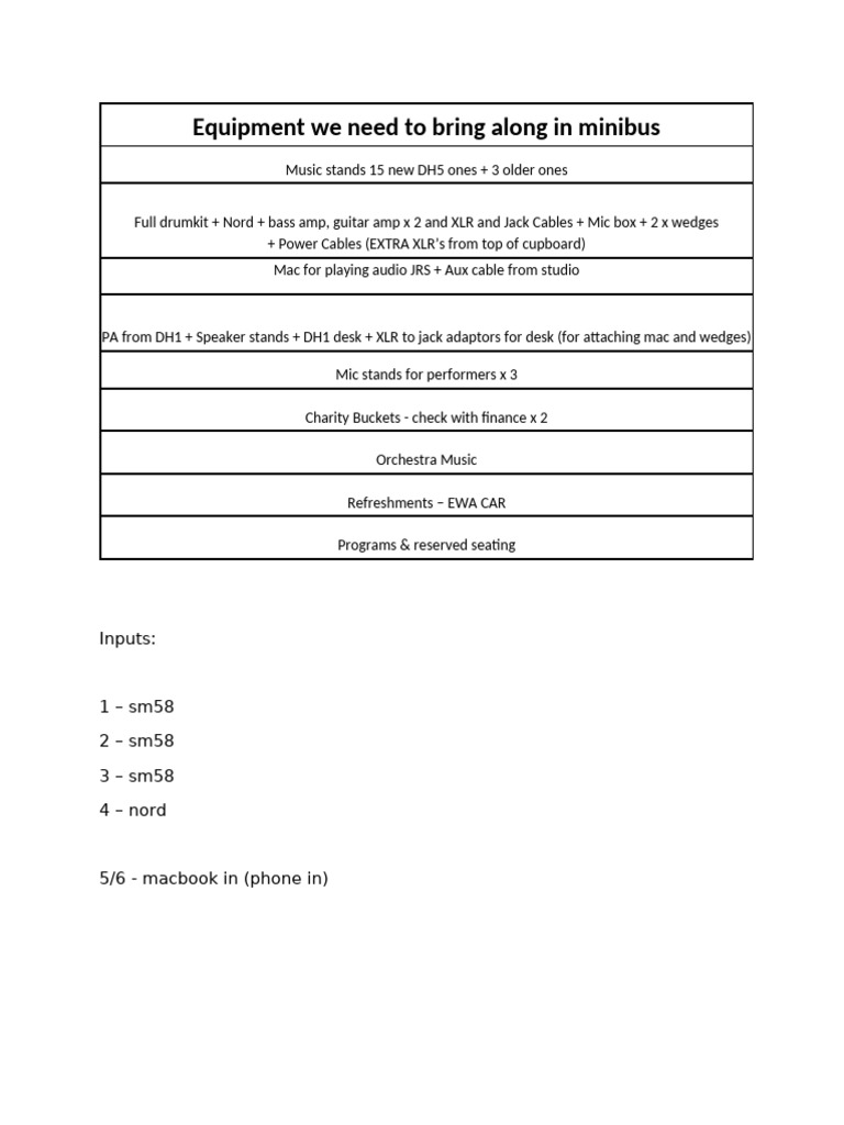 Equipment We Need To Bring Along in Minibus | PDF