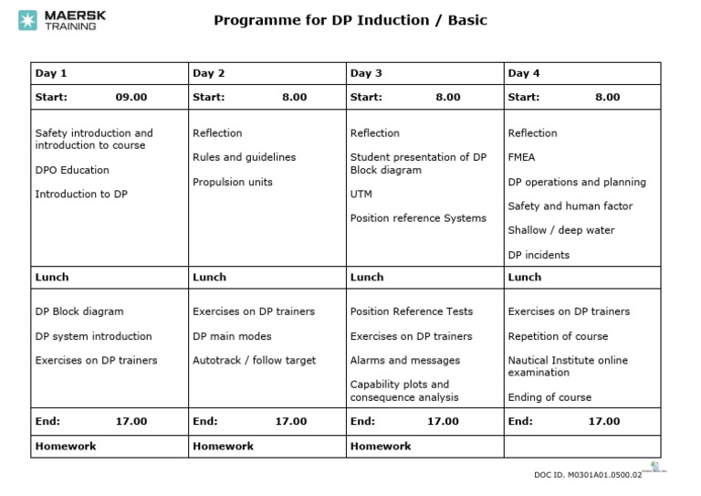 DP Induction Learning Program | PDF