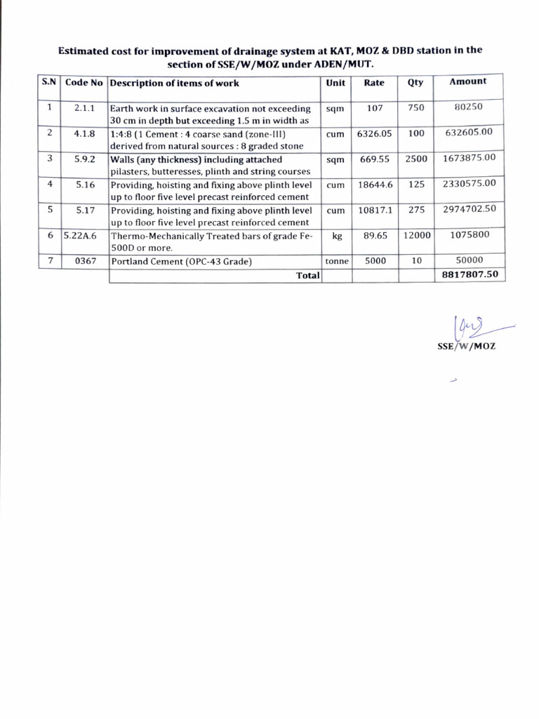 Drainage System Cost Estimate Report | PDF