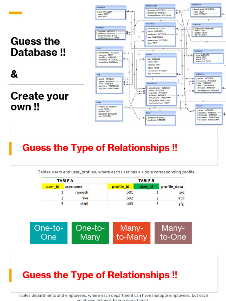 Types of Relationships | PDF