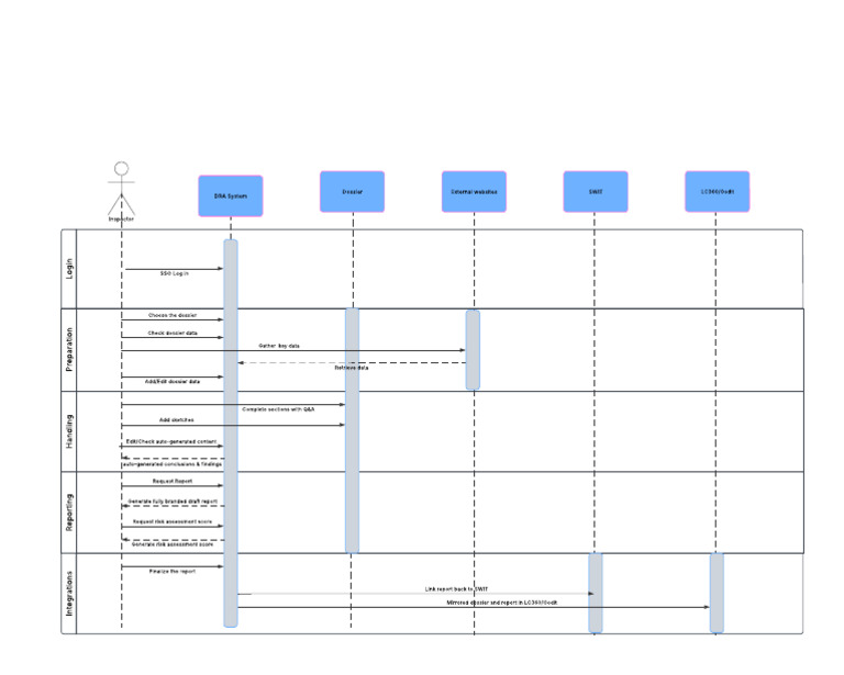 Sequence Diagram | PDF
