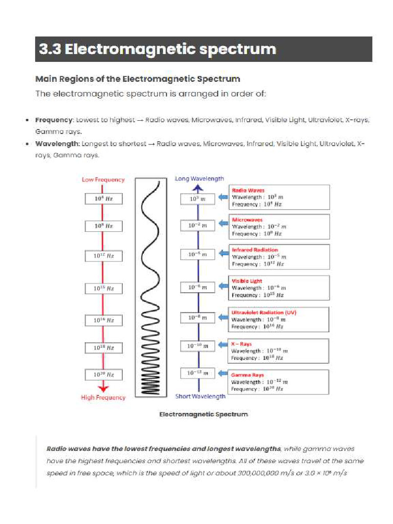 3.3 Electromagnetic Spectrum | PDF