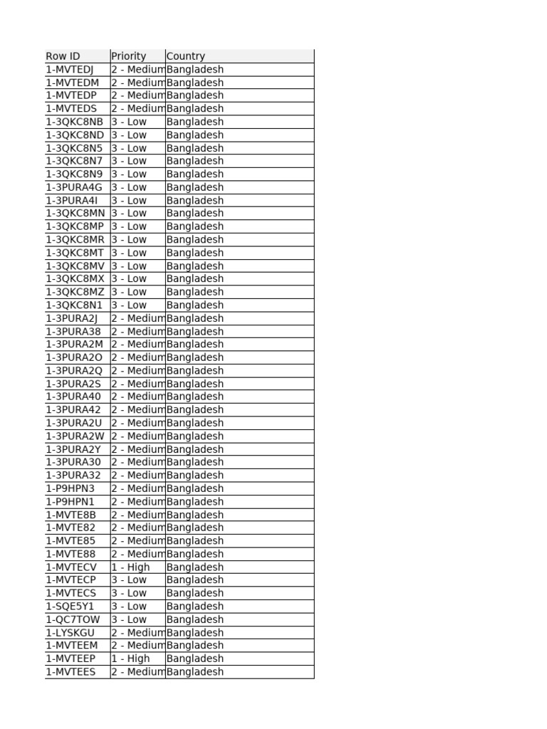 Annex 1 - Coe Rotation at Un Expense As of 31 December 2025 v3 | PDF