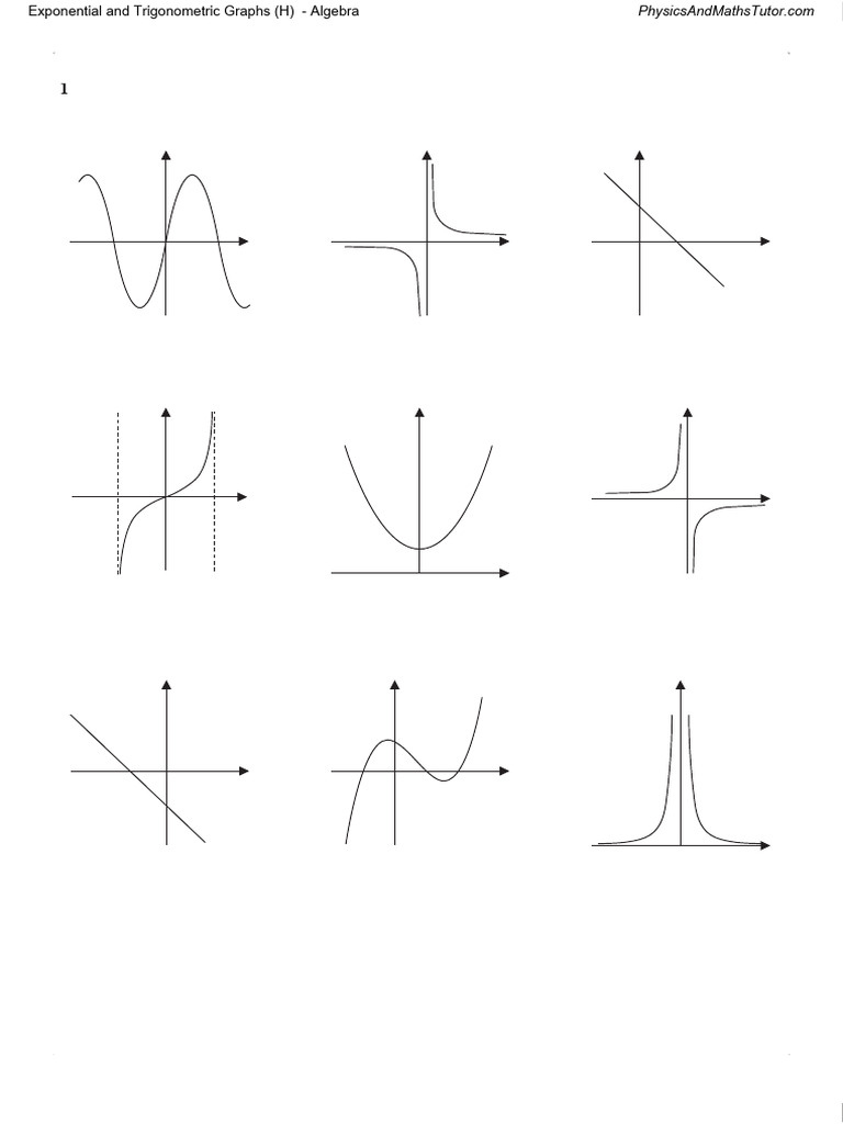 Exponential and Trigonometric Graphs (H) QP | PDF | Exponential Function | Trigonometric Functions