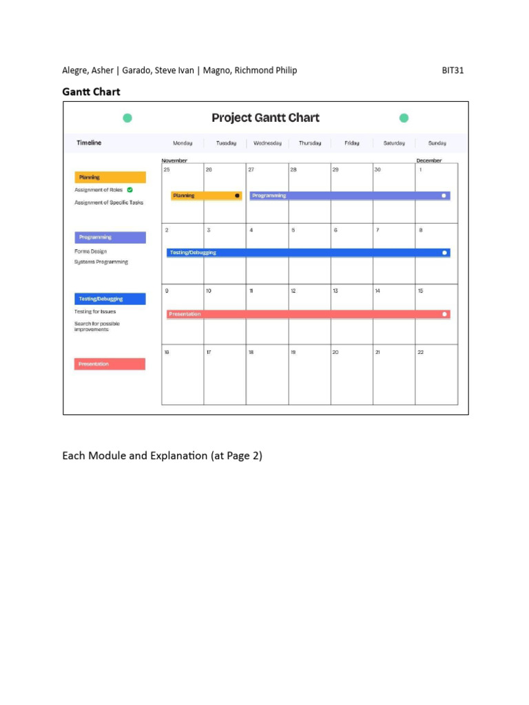 Gantt Chart and Modules | PDF