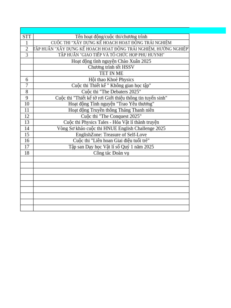 Thống-kê-GCN-các-hoạt-động-TTN | PDF