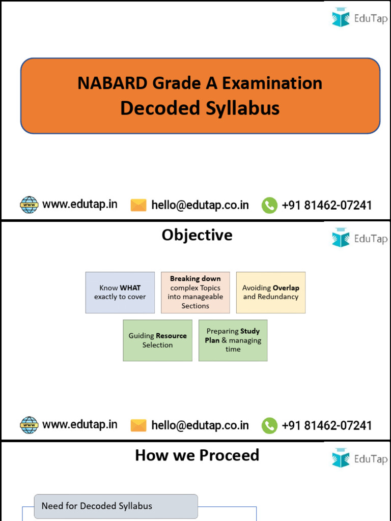 Decoded Syllabus of NABARD Grade A Exam Lyst1742358063761 | PDF ...