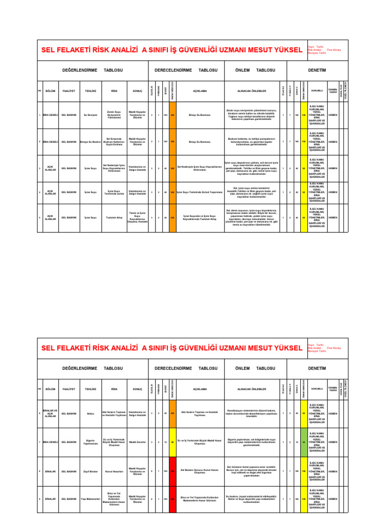 Sel Felaketi Risk Analizi | PDF