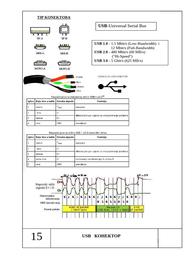 Vezba 15 | PDF