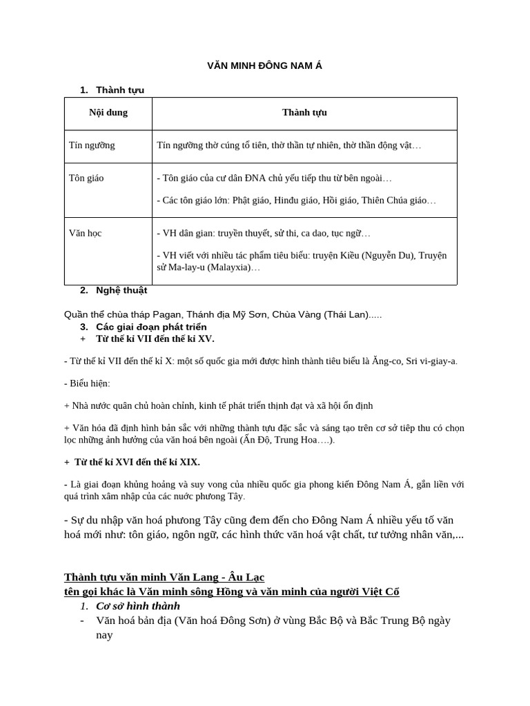 Đề Cương Sử ck2 Lớp 10 | PDF