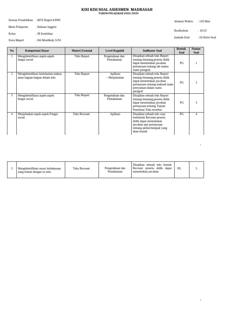 Kisi-Kisi Bahasa Inggris AM 2024-2025 | PDF