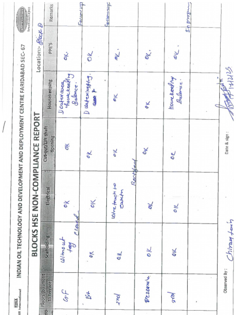 Block Observation Sheet 17.02.2025 | PDF