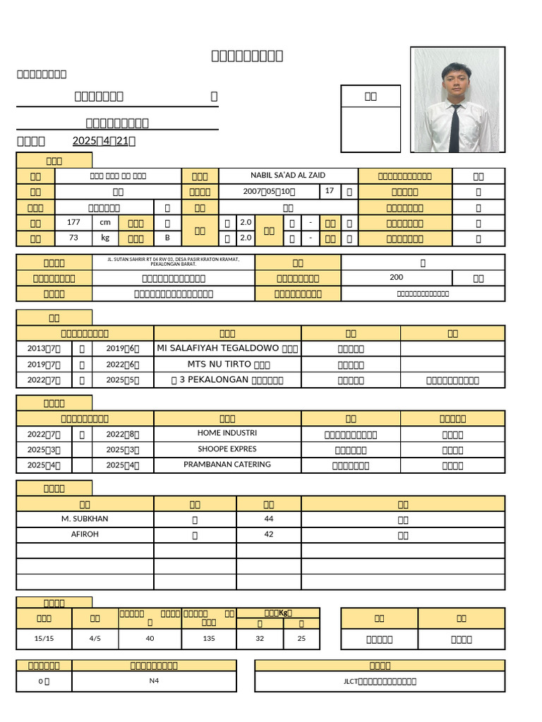 Nabil Sa'ad Al Zaid CV | PDF