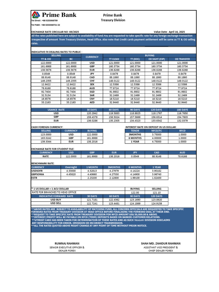 1744776312-Rate Sheet 16 April 2025 | PDF | Foreign Exchange Market ...