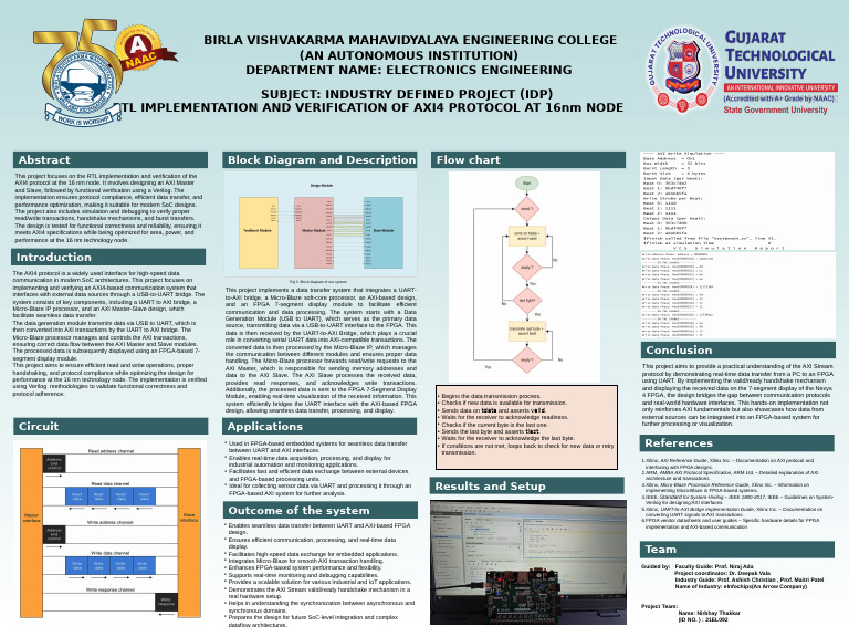 AXI4 Protocol RTL Implementation at 16nm | PDF | Field Programmable ...
