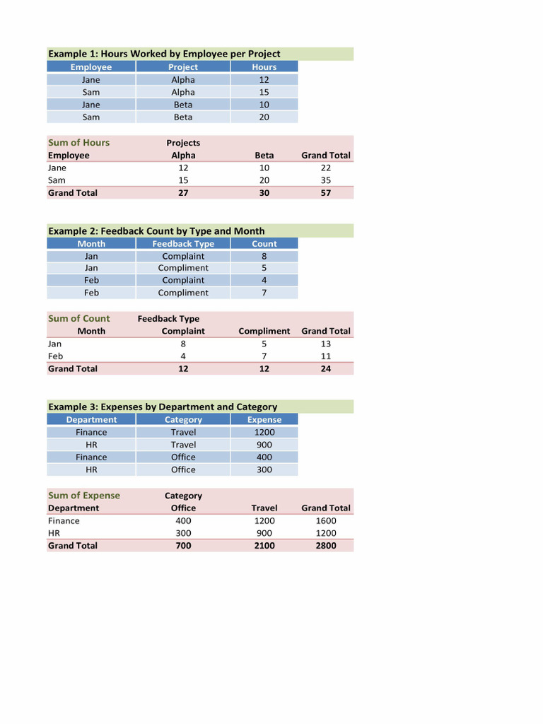 Advanced spreadsheet assignment | PDF