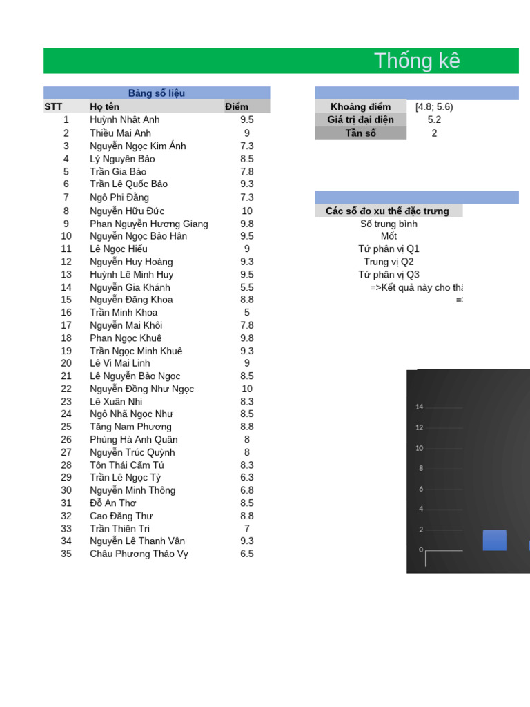 BTTH(Toán-Thống Kê)_Hóa Học 11A1_Lê Ngọc Hiếu 11A1 | PDF