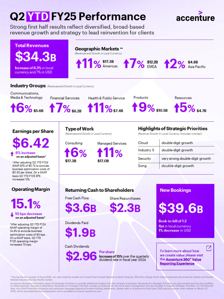 2Q YTD FY25 Earnings Infographic | PDF | Financial Accounting | Economies