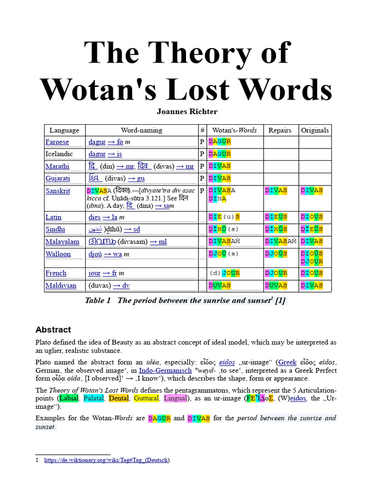 Wotan's Lost Words Explained | PDF | Alphabet | Consonant