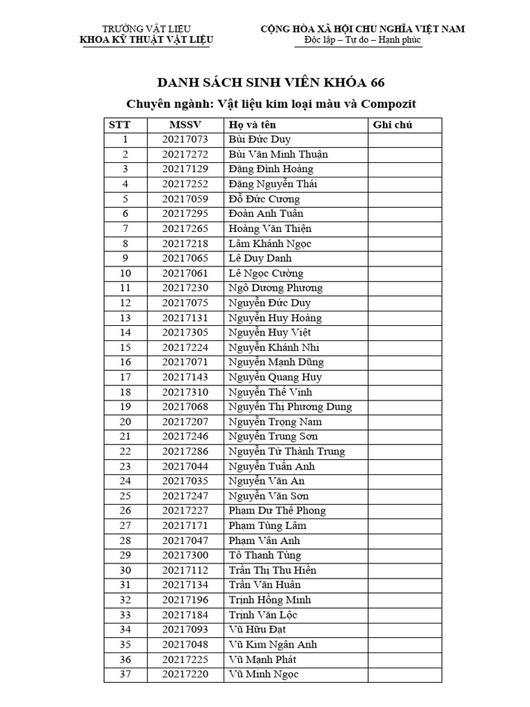 DSSV K66 Vật liệu KLM và Compozit | PDF