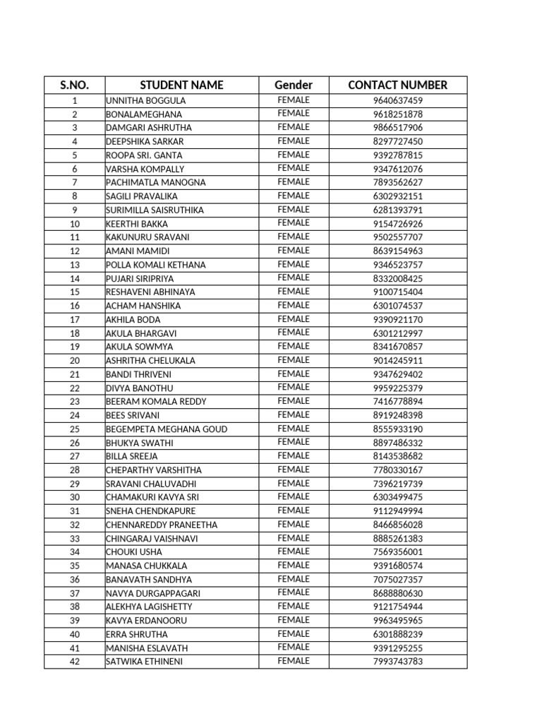 Mrecw-Concentrix Database - 2025 Passout Batch | PDF | Email | Computer Mediated Communication