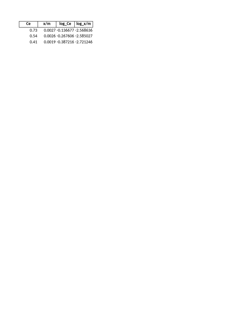 Freundlich Isotherm | PDF
