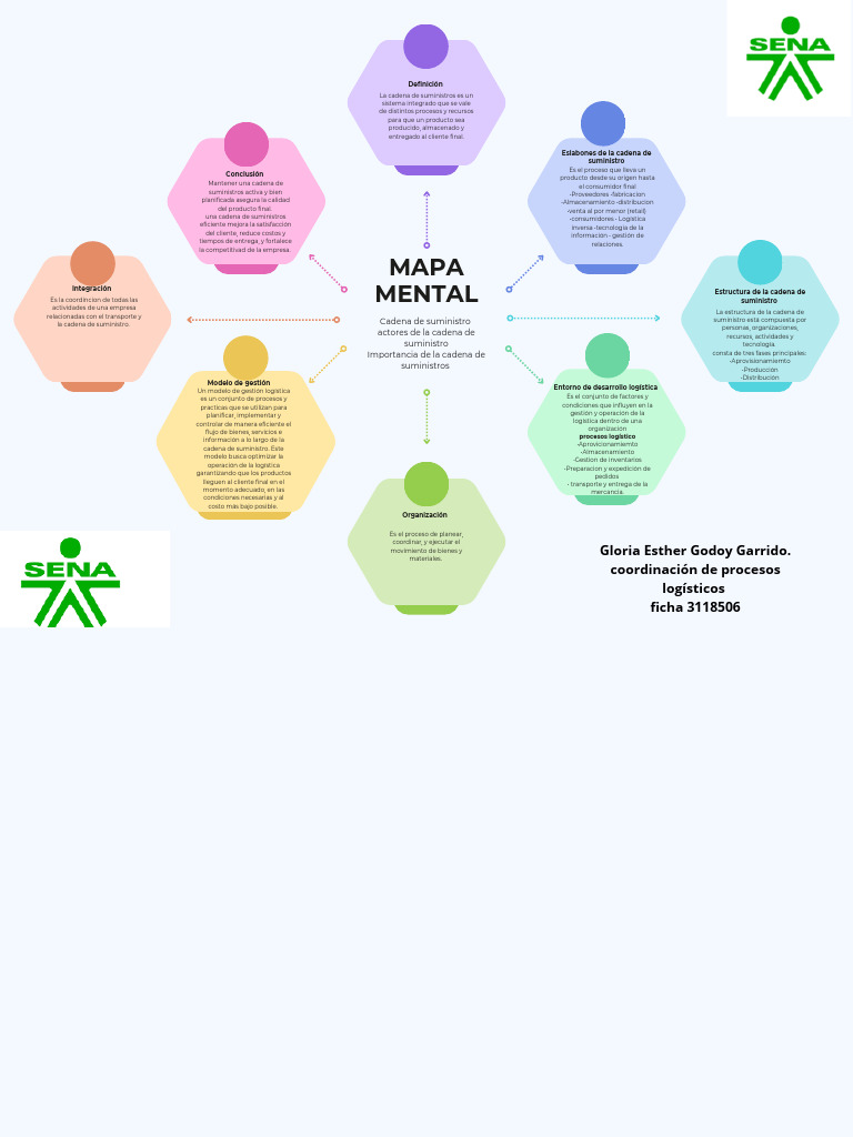 Gráfico de Mapa Mental Circular Con Flechas Geométrico Multicolor ...