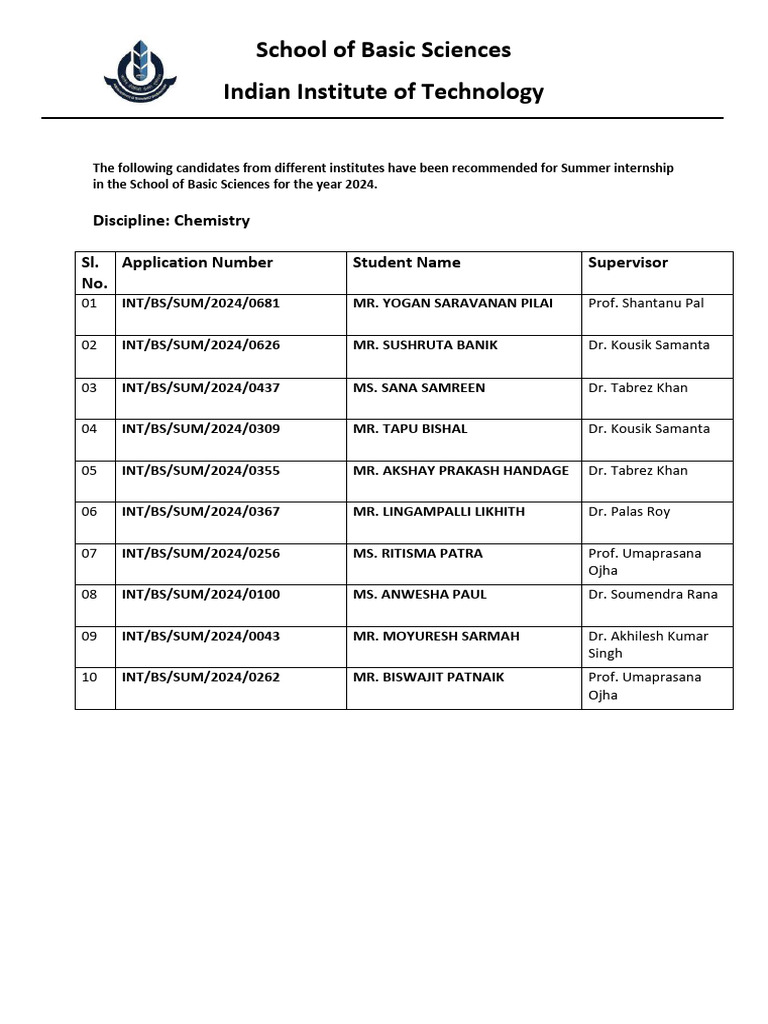 Summer Internship List SBS Chemistry 2024 | PDF