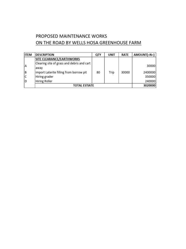 Proposed Road Maintenance Work | PDF