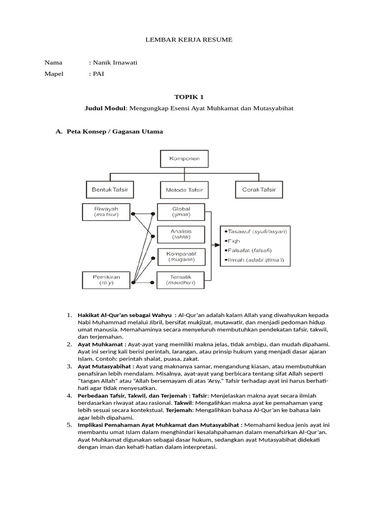 LEMBAR KERJA RESUME MODUL 1 | PDF