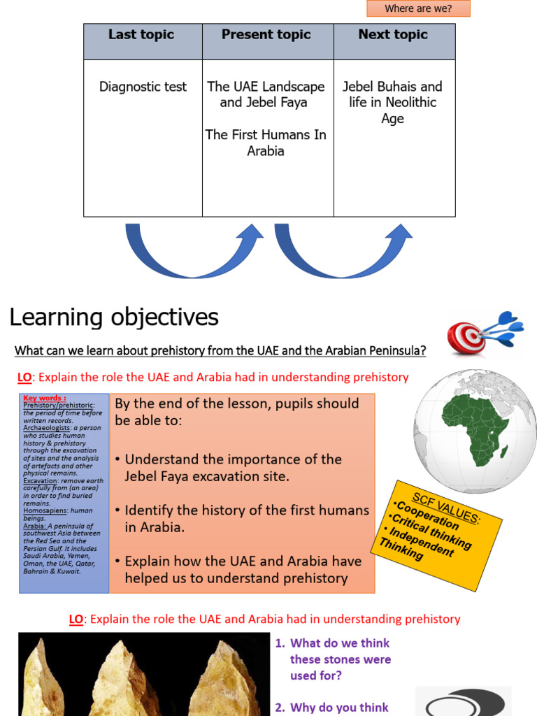 2-The UAE Landscape and Jebel Faya | PDF | Arabian Peninsula | United ...