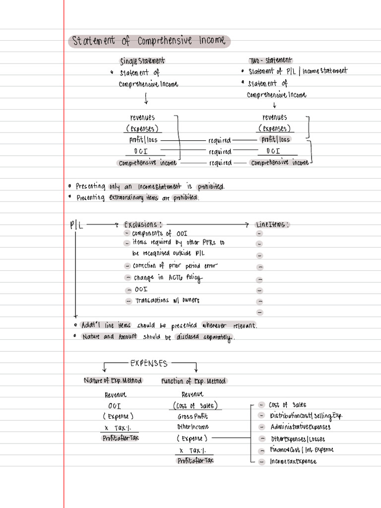 Complete FS | PDF