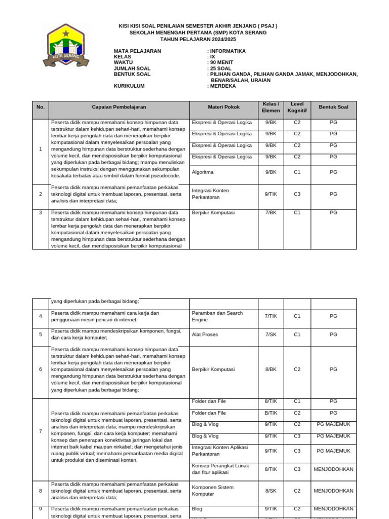 Kisi-Kisi Psaj 2025 - Informatika - Kls 9 | PDF