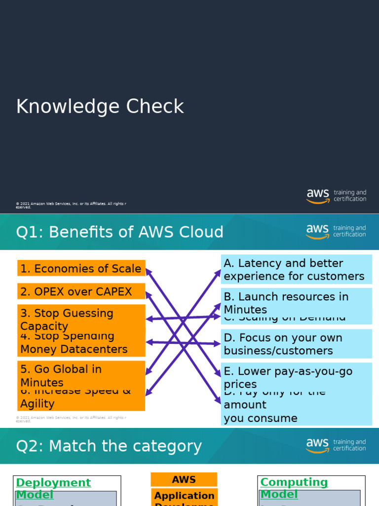 Cpe Demo Knowledge Check | PDF | Amazon Web Services | Cloud Computing