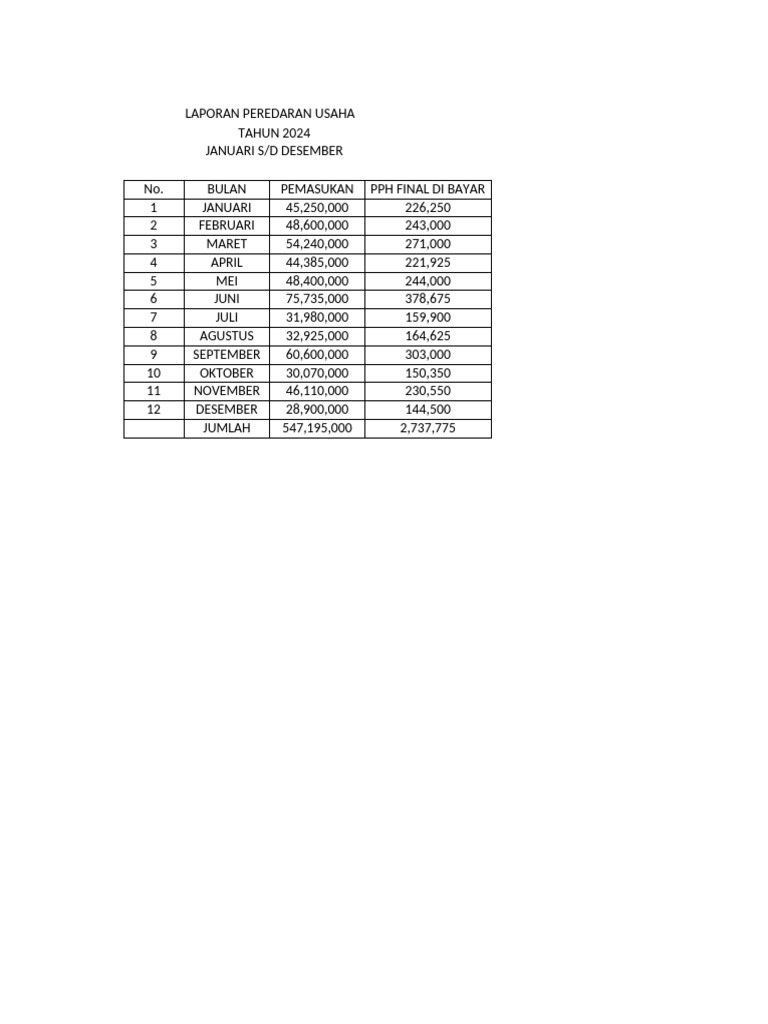 Laporan Peredaran Bim | PDF