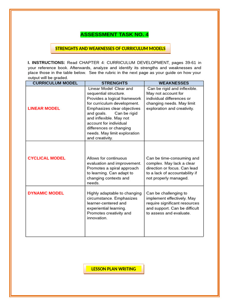 Assessment The Teacher and The Curriculum | PDF | Lesson Plan | Curriculum