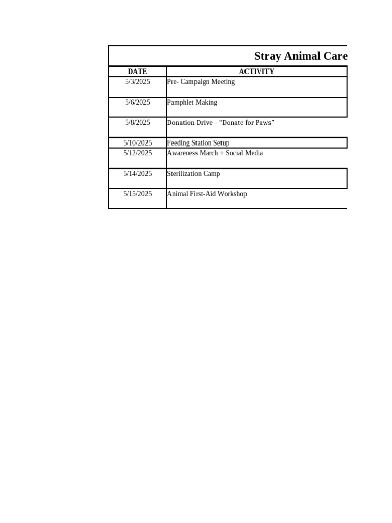 Stray Animal Care & Coexistence Awareness Plan | PDF