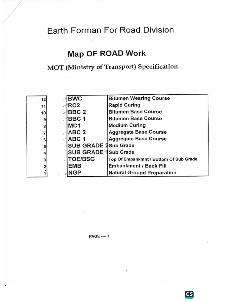 Road Testing Notes | PDF