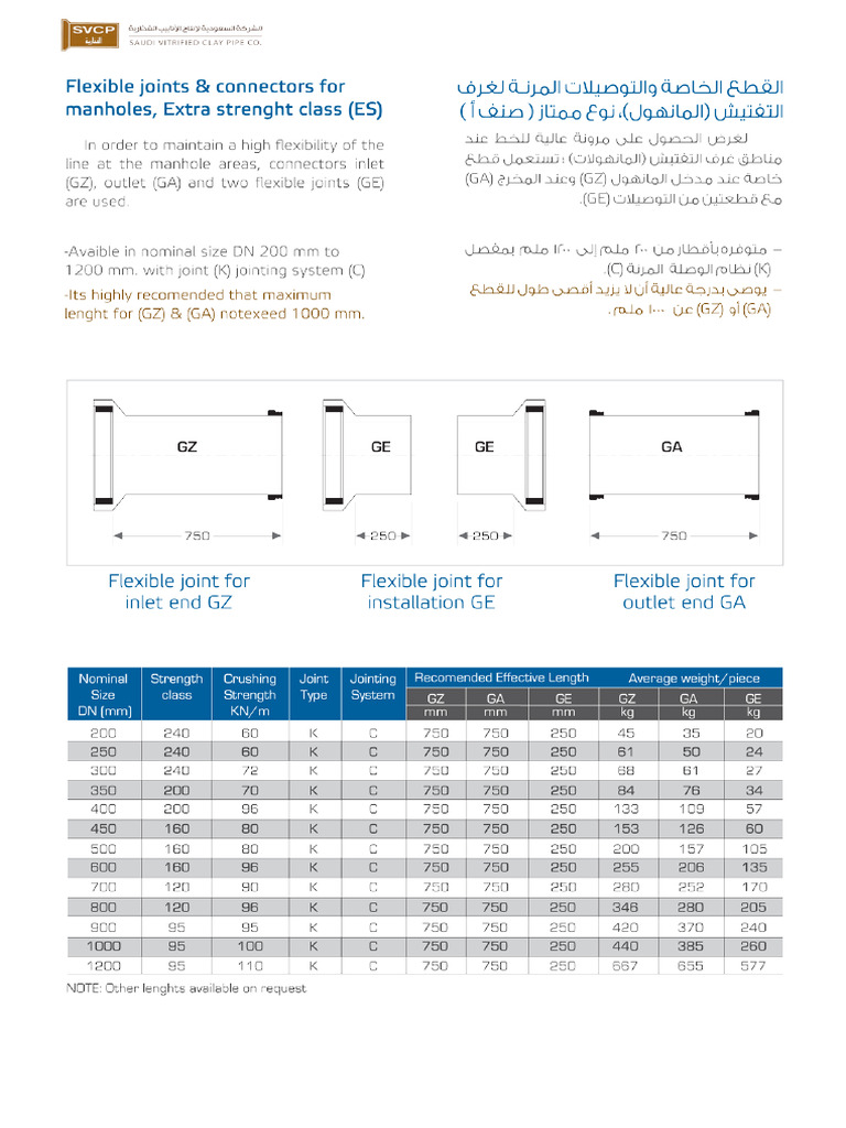 SVCP_ Flexible joints and Connectors for manhole-ES | PDF