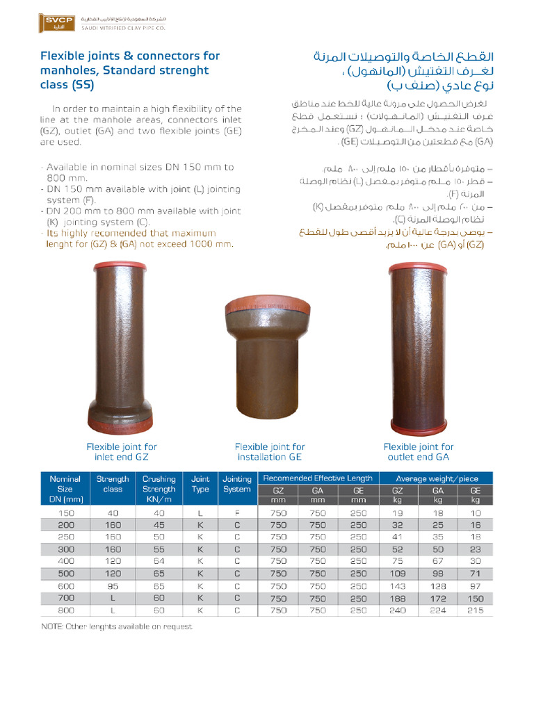 SVCP - Flexible Joints and Connectors For manhole-SS | PDF