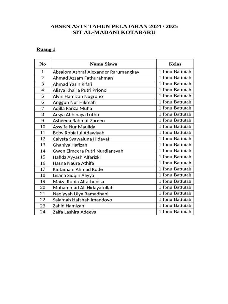 Absen Asts Genap 2024-2025 | PDF