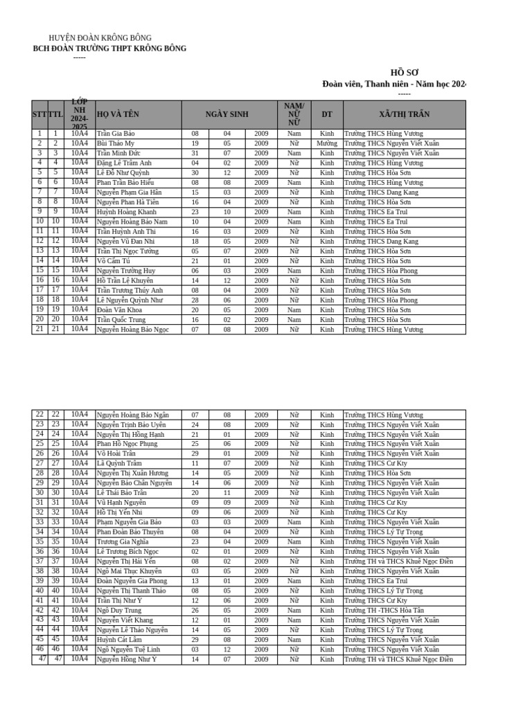 10a4 Ho So Doan Vien | PDF